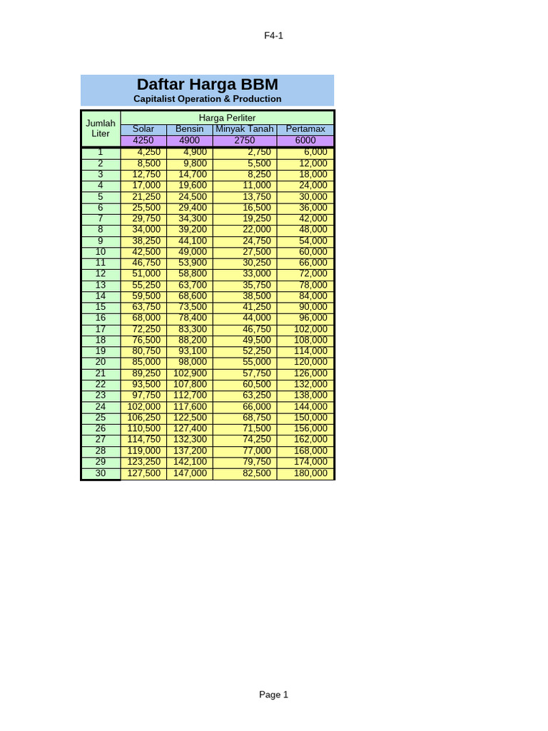 Soal Lat. Praktek Ms. Excel 13 | PDF