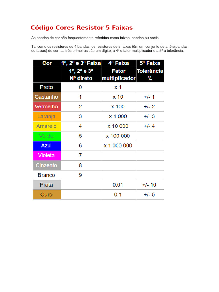 Código Cores Resistor 5 Faixas | PDF