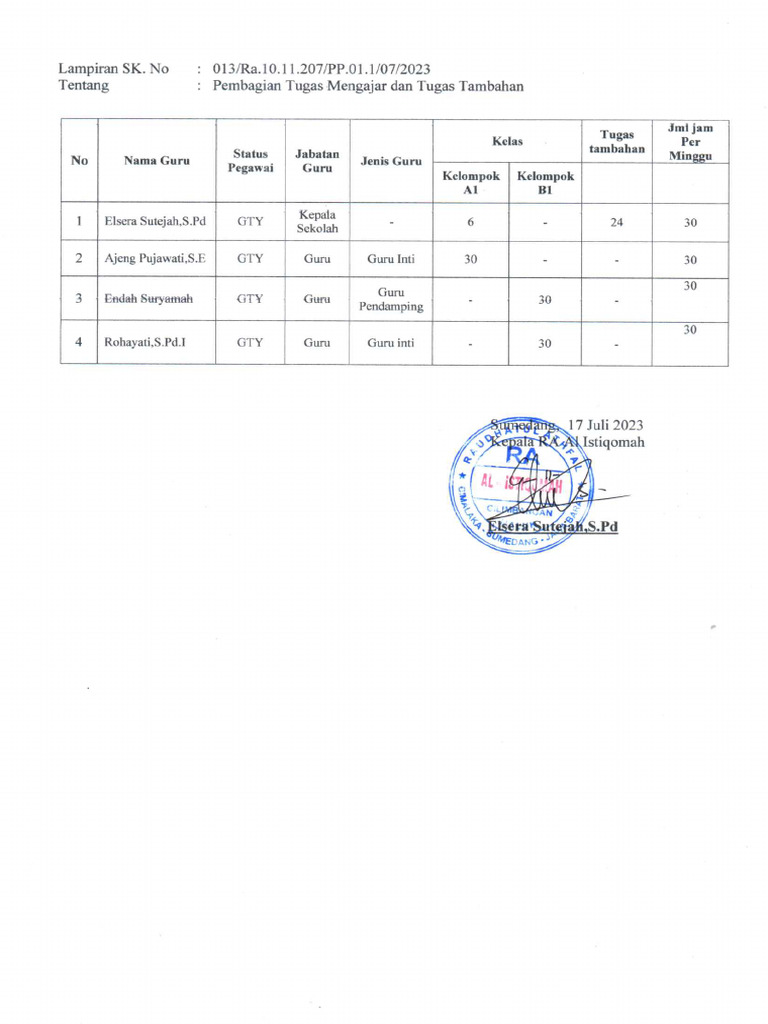 2023 2024 S1 Lampiran SK Pembagian Tugas | PDF