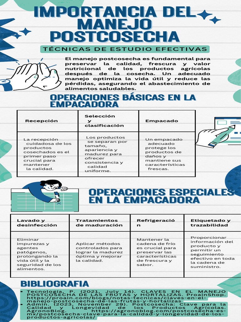 Infografía Postcosecha | PDF