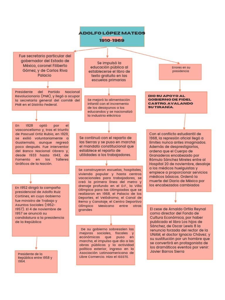 Adolfo Lopez Mateos PDF | PDF | México