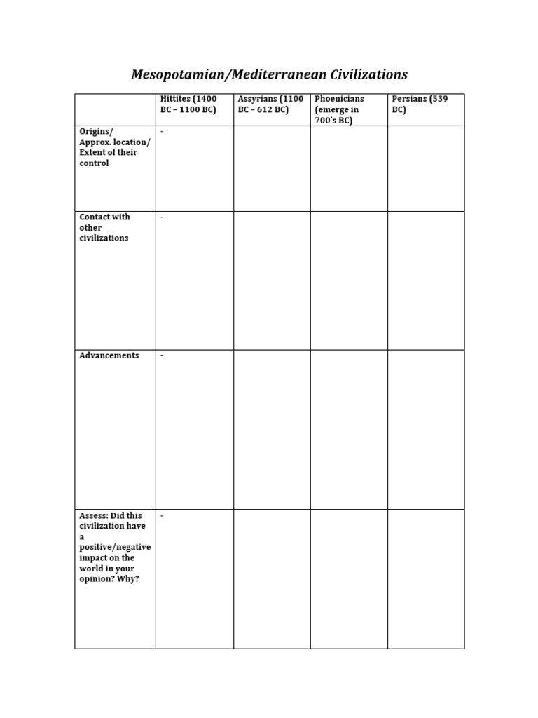 Mesopotamian/Mediterranean Civilizations | PDF | Hittites | Achaemenid ...