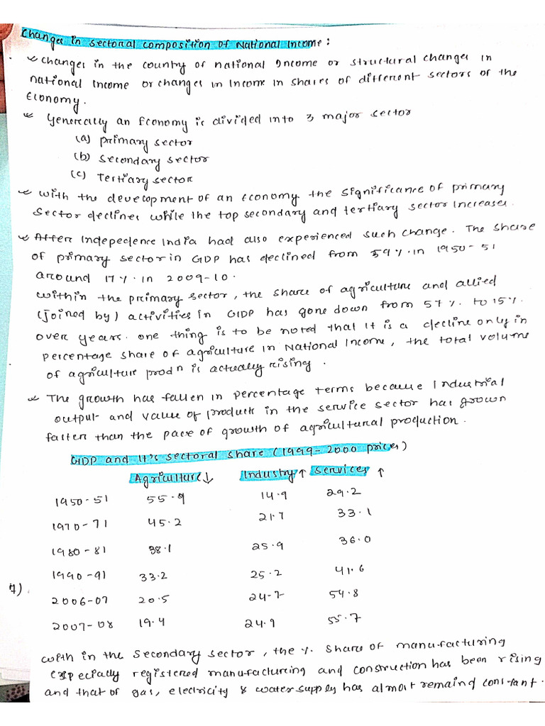 Ind Eco Unit 3 | PDF