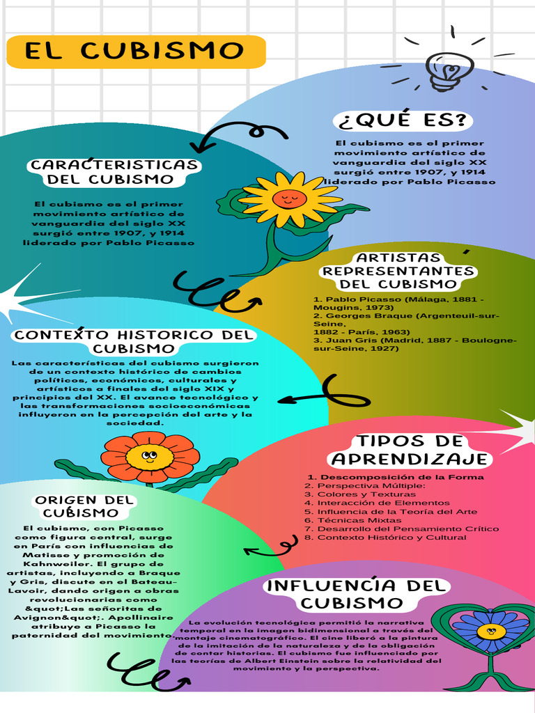 Infografía Aprendizaje Infantil Colorido PDF | PDF | Cubismo | Pablo ...