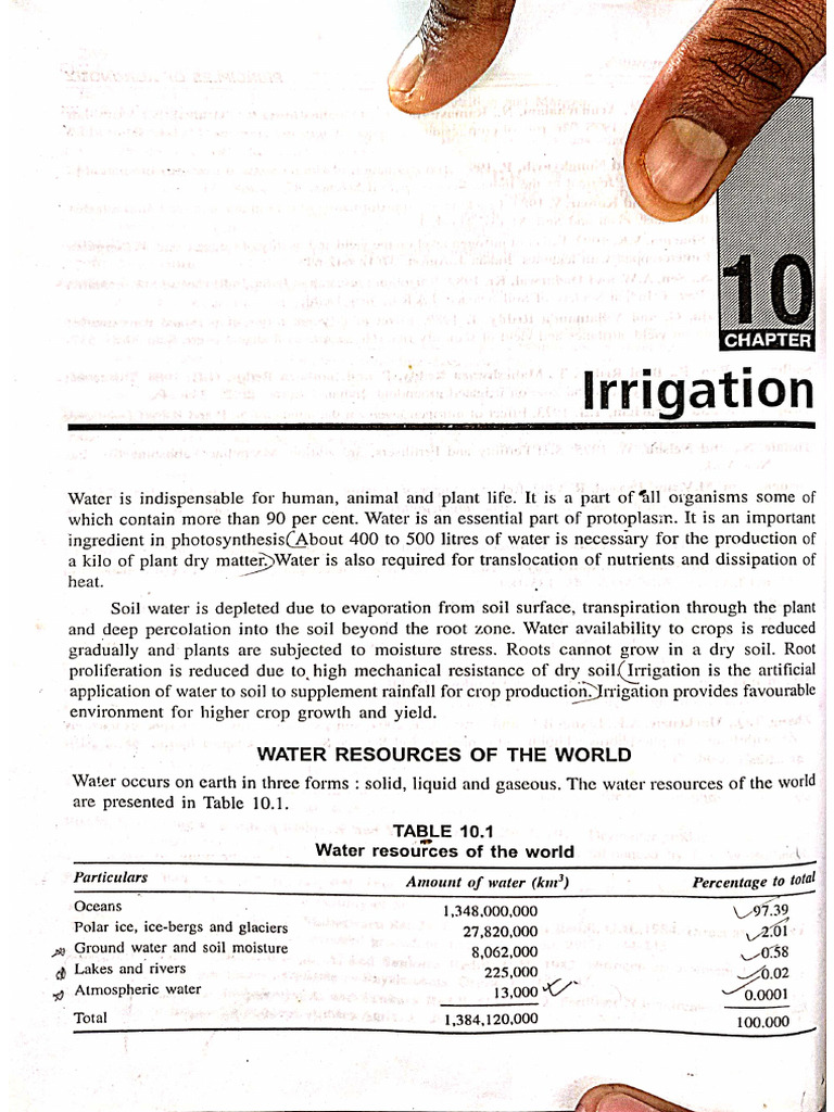 irrigation (field water cycle ) | PDF