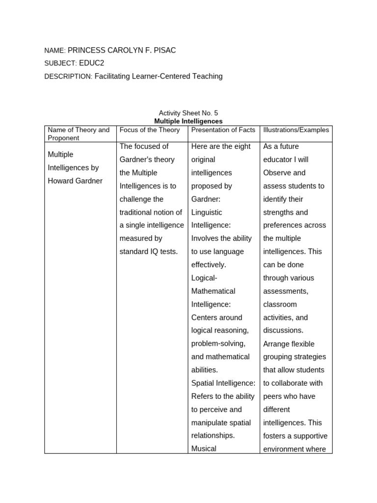 Educ 2 Activity 5 | PDF | Intelligence | Cognitive Psychology