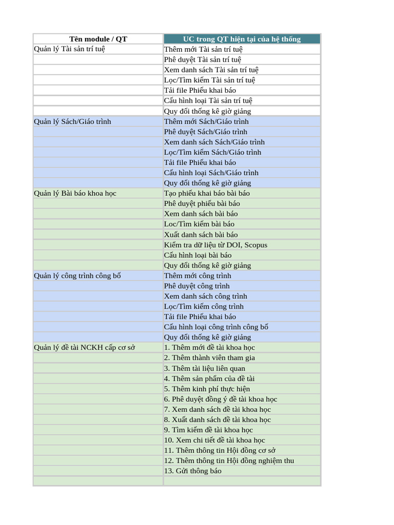 Module Các CH C Năng NCKH | PDF