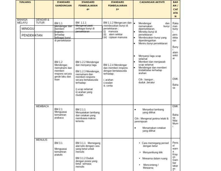 Minggu 1 - Orientasi Prasekolah | PDF