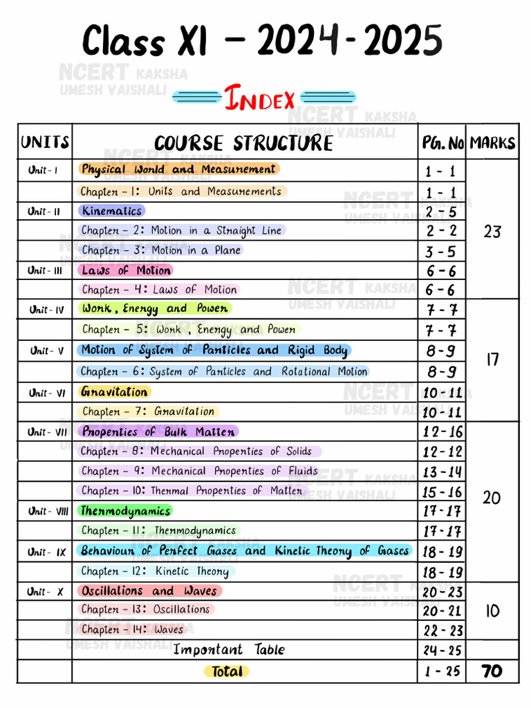 Physics | PDF