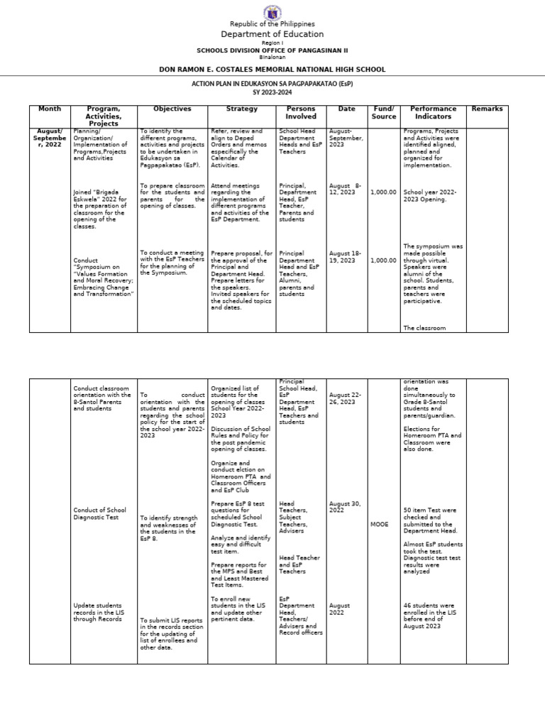 Pangasinan II EsP Action Plan 2023-2024 | PDF | Teachers | Learning