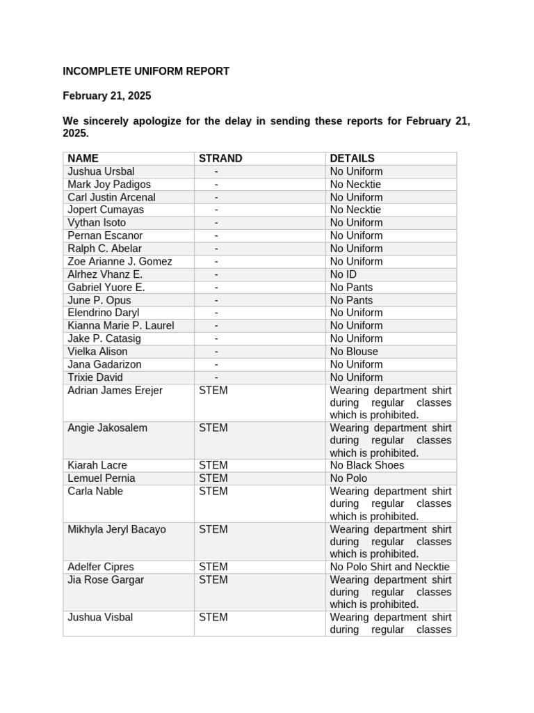 Incomplete Uniform Report Feb 22 Feb 28 | PDF | Clothing | Fashion