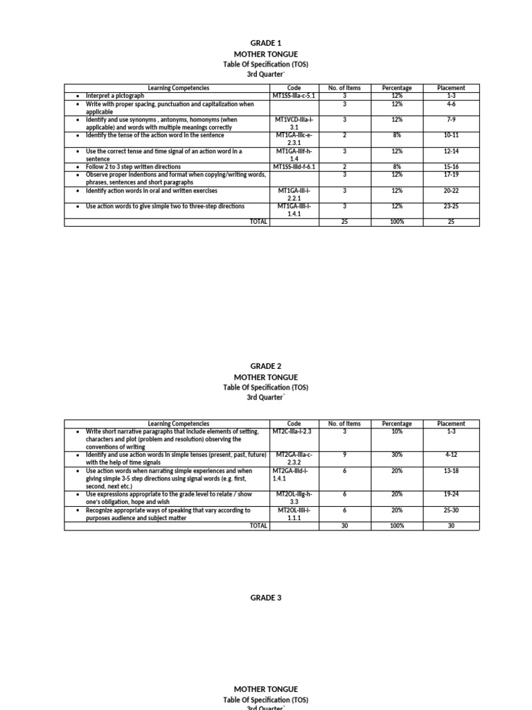 Mother Tongue TOS Grades 1 3 3rd Quarter | PDF | Word | Linguistics
