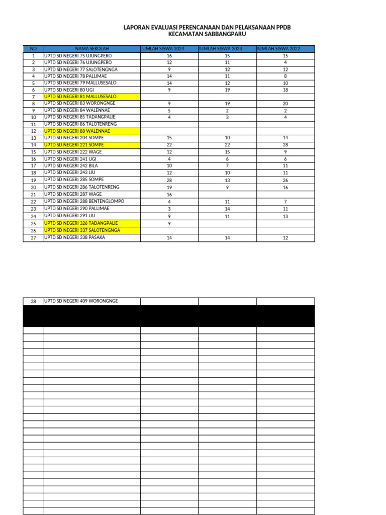 Laporan Evaluasi Perencanaan PPDB 2024 | PDF