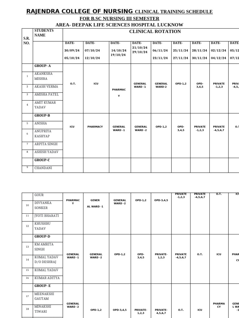 B.Sc Nursing III Semester Clinical Schedule | PDF