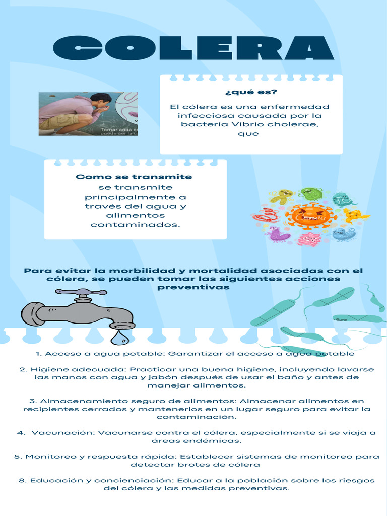 Infograf%C3%ADa Cuidados Del Agua Ilustrado Azul | PDF