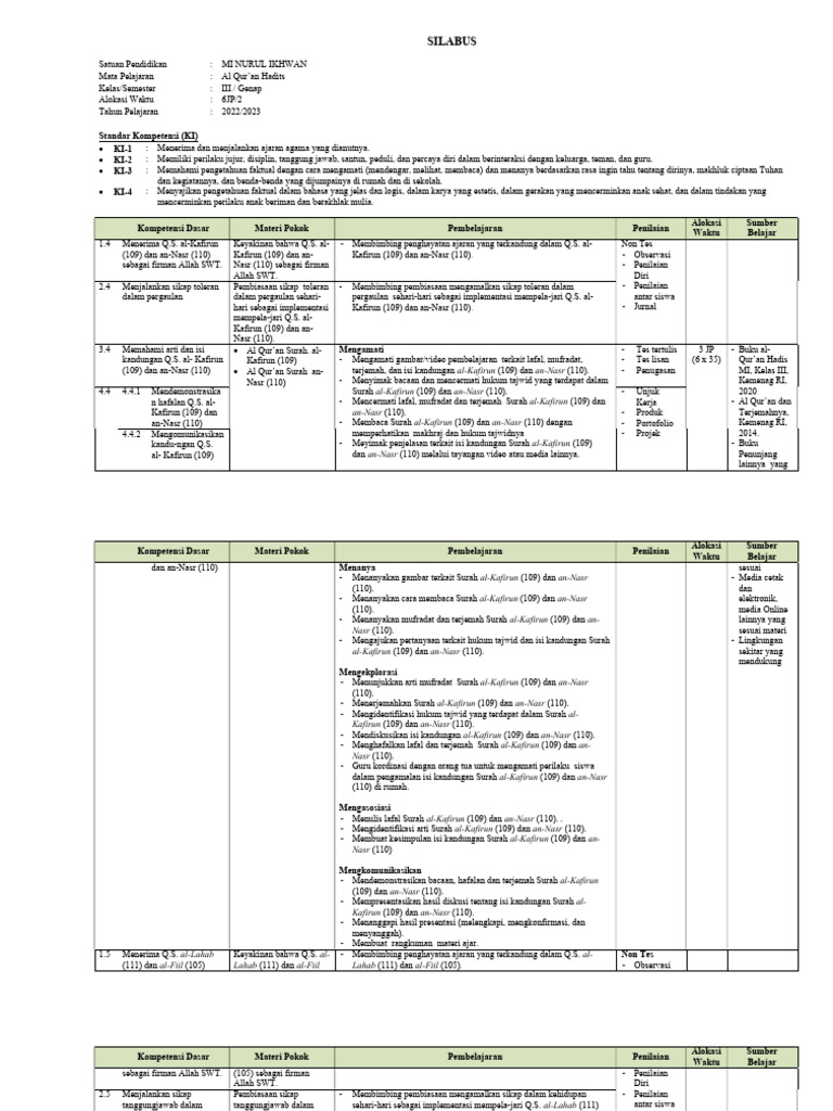 2022-2023-GENAP_SILABUS_QH | PDF
