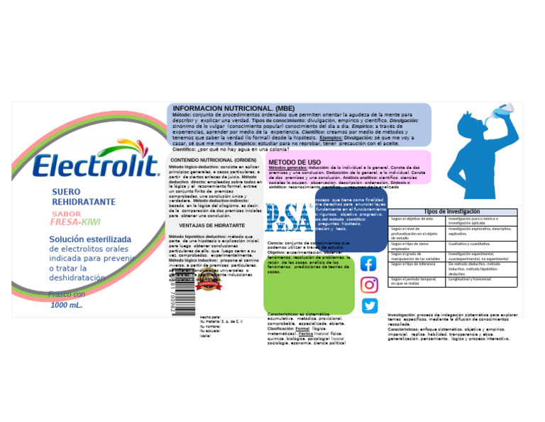 Acordeon Electrolit | PDF | Razonamiento deductivo | Método científico