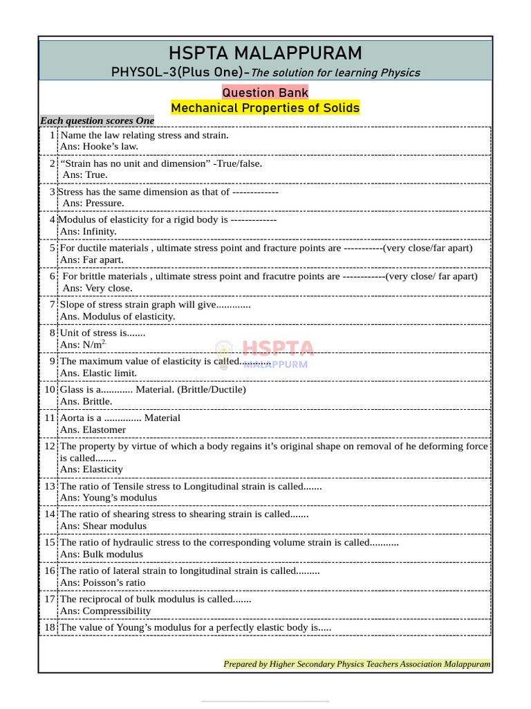 Mechanical Properties of Solids Quiz | PDF | Deformation (Engineering) | Young's Modulus
