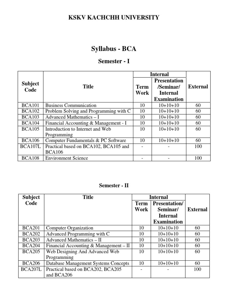 Bca Syllabus 1st And 2nd Semester Cbcs Matrix Mathematics Computer Data Storage