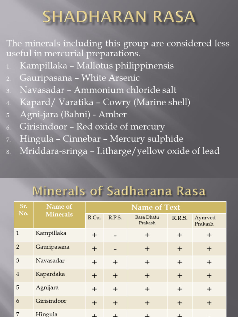 Sadharan Rasa | PDF | Mercury (Element) | Sulfur