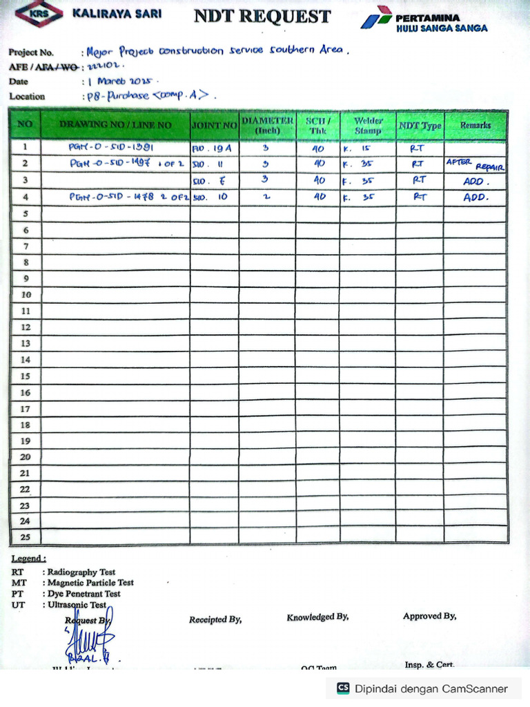 Daily & Request RT 010325 | PDF