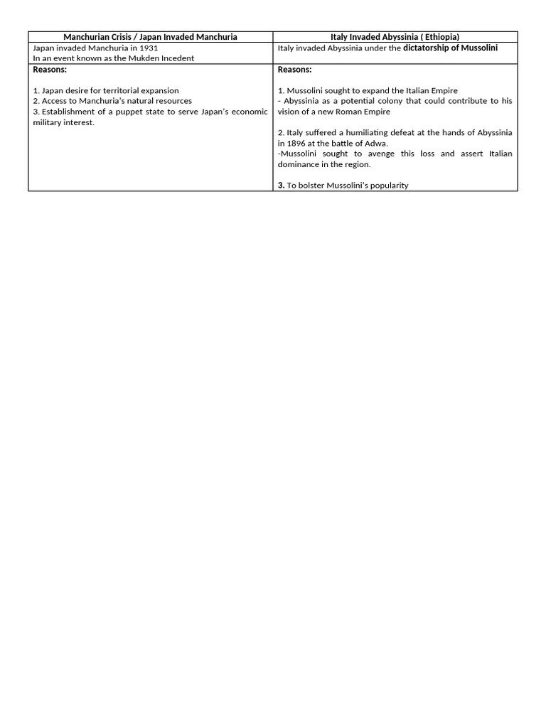 Interwar Invasions: Japan & Italy | PDF