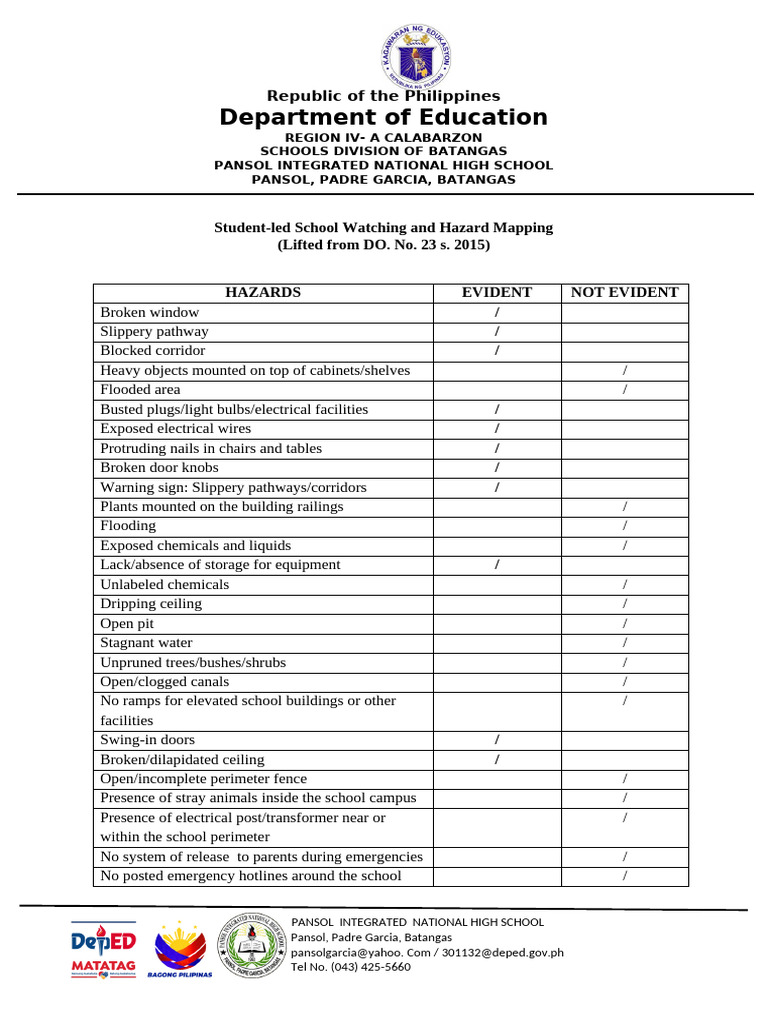 Student-Led Hazard Mapping | PDF