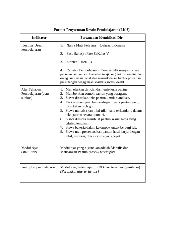 LK3-Format Penyusunan Desain Pembelajaran | PDF