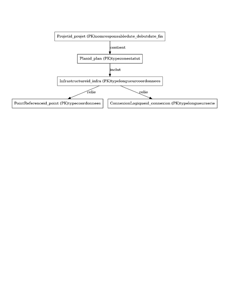 Merise Diagrams: MCD & MPD | PDF