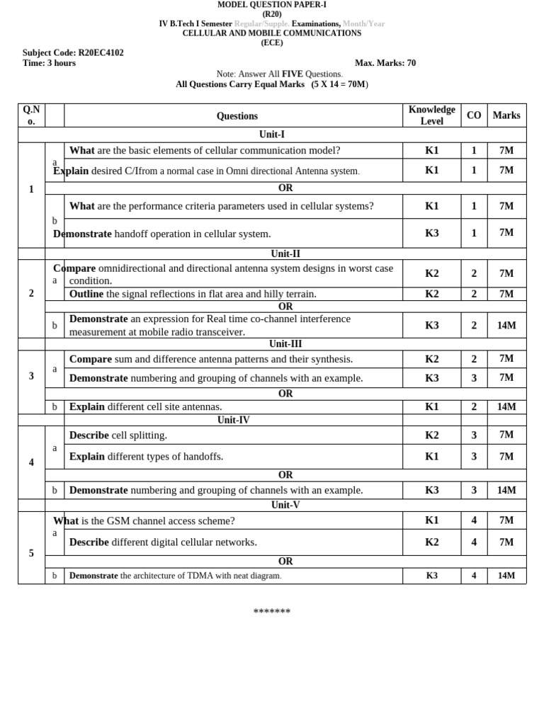 CMC Mpdel Question Papers | PDF | Cellular Network | Telecommunications