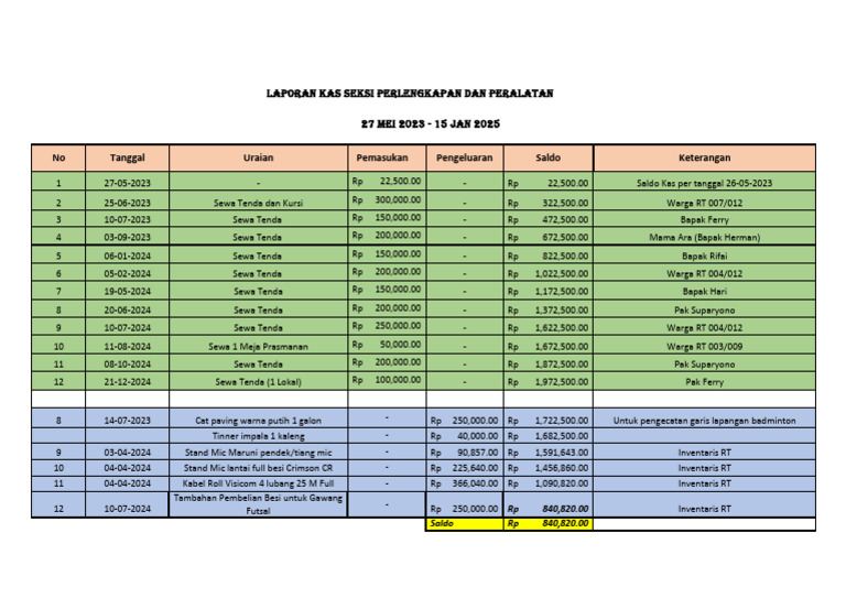 LAPORAN KAS SEKSI PERLENGKAPAN DAN PERALATAN RT 11.B.cd | PDF