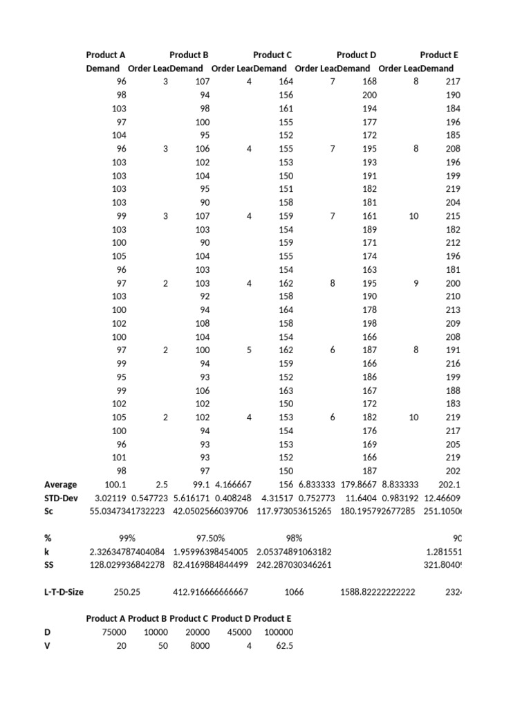 Week-2 Lean Inventory Quiz Answers | PDF