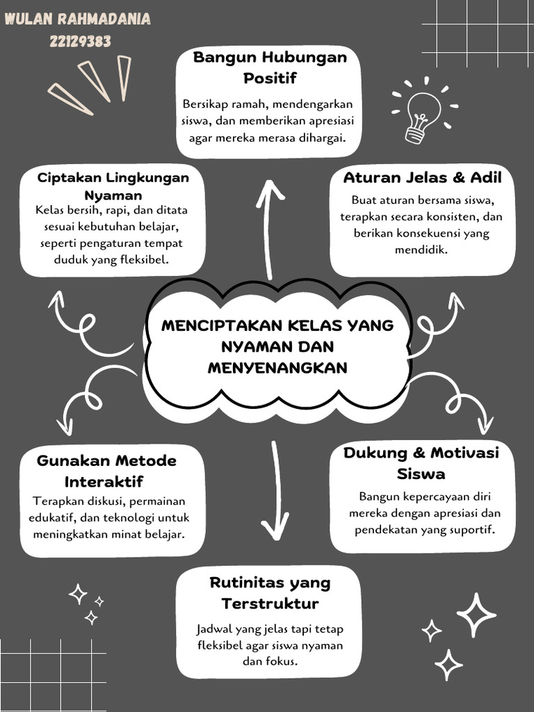 Mind Map 4 Manajemen Wulan Rahmadania | PDF