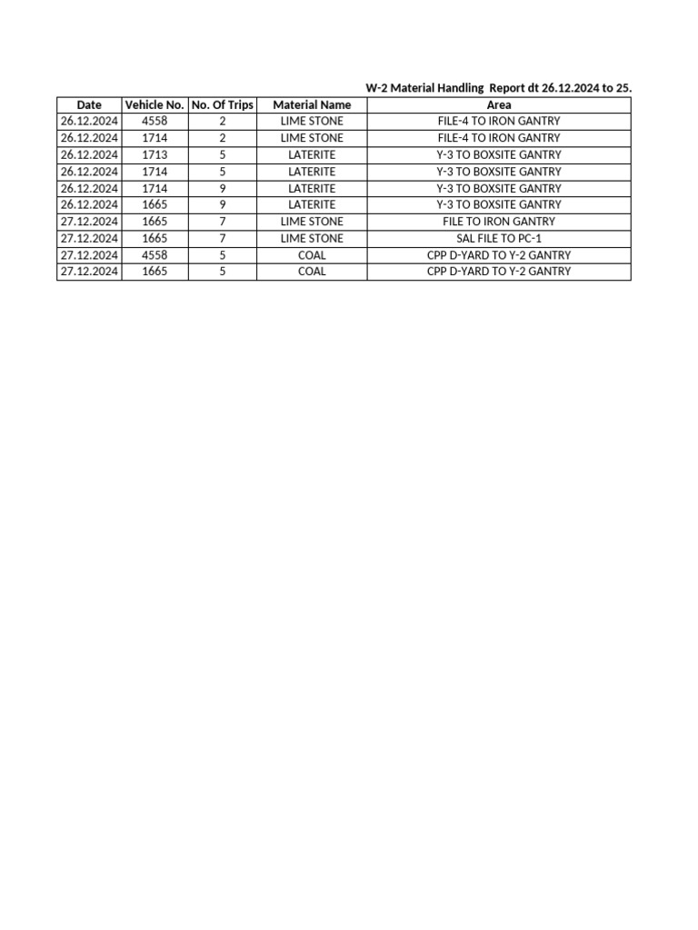 NWP 26.12.2024 To 25.01.2025 | PDF | Natural Materials