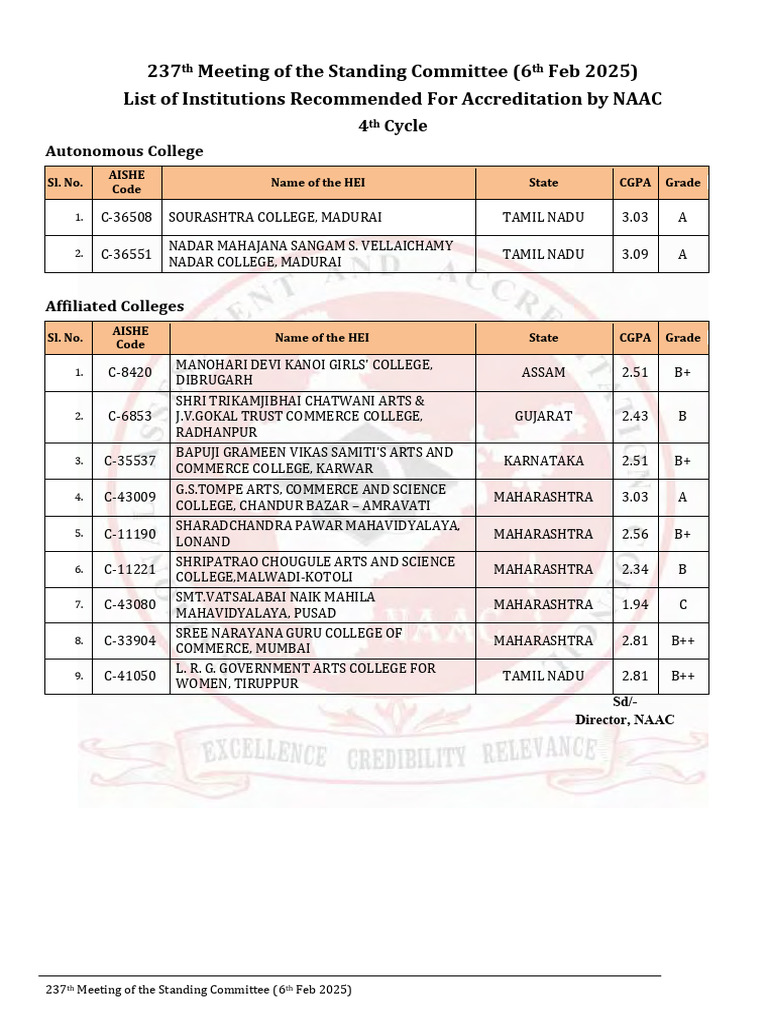 SC 237 Cycle4 | PDF | South India | Tamil Nadu