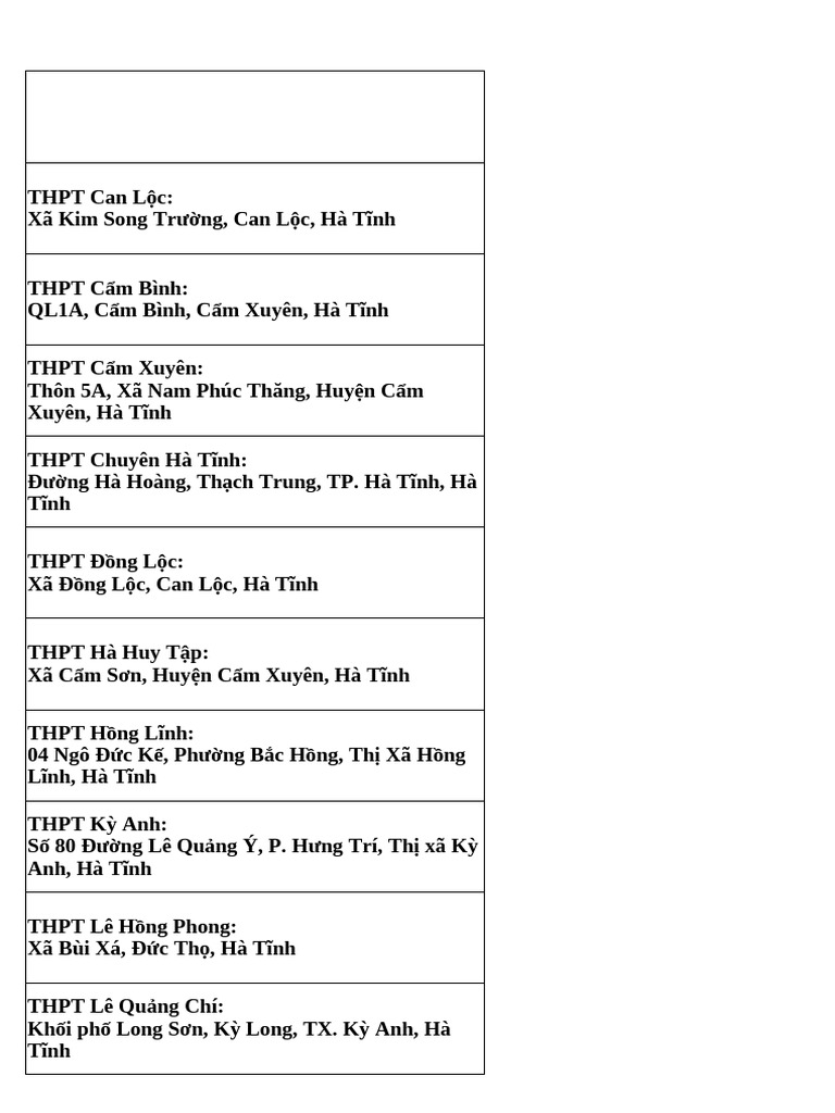 DS Gui Thu HB Dong Hanh 2025update | PDF