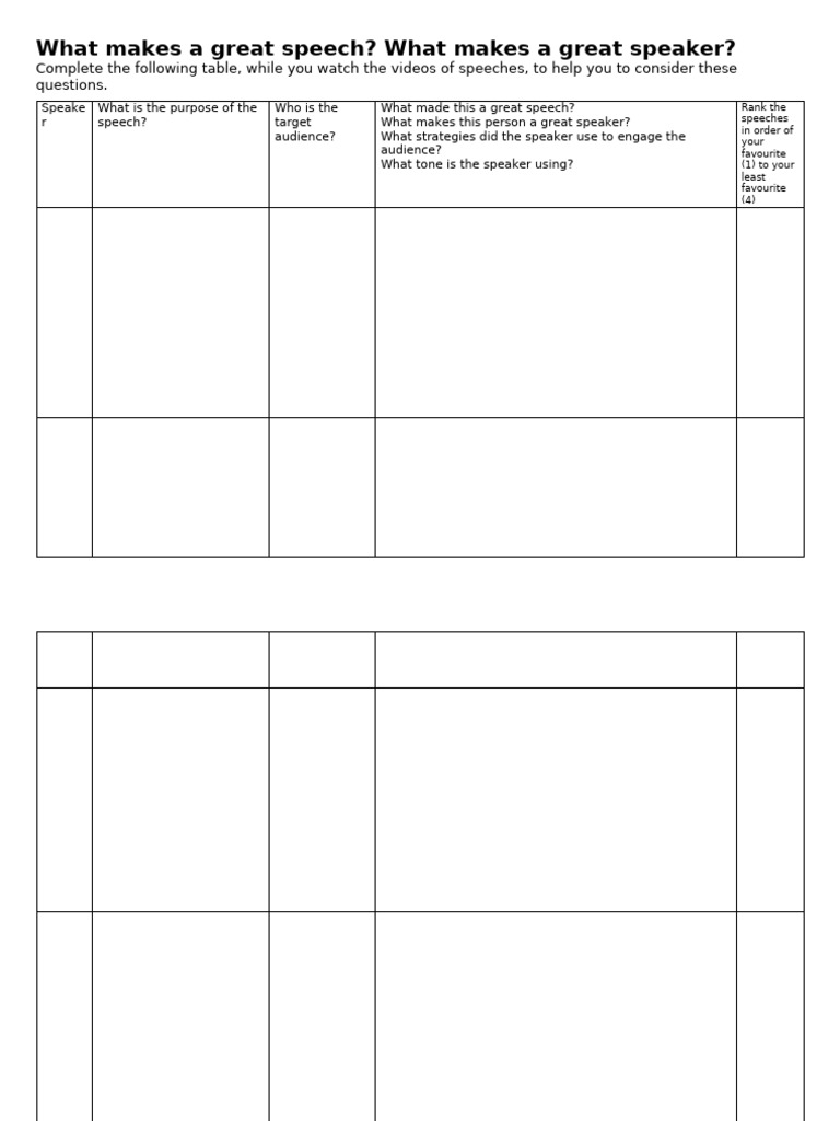 2A. What Makes A Great Speech A3 SheetYr 8 | PDF