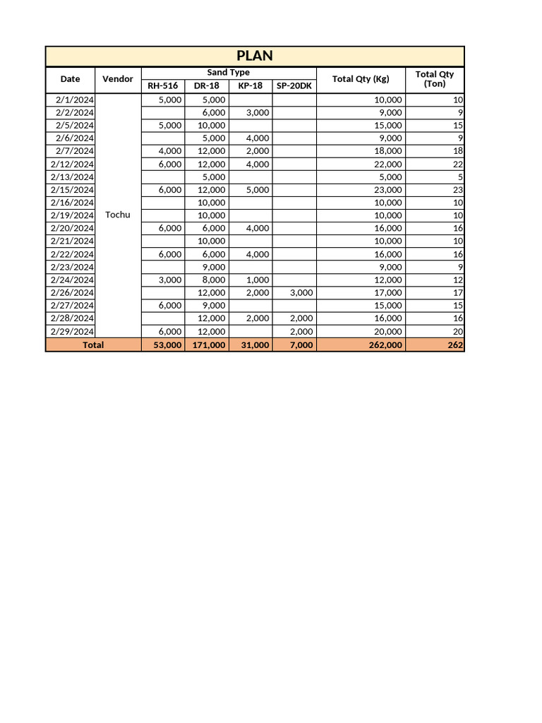 SAND DELIVERY RECAP FEB '24 | PDF