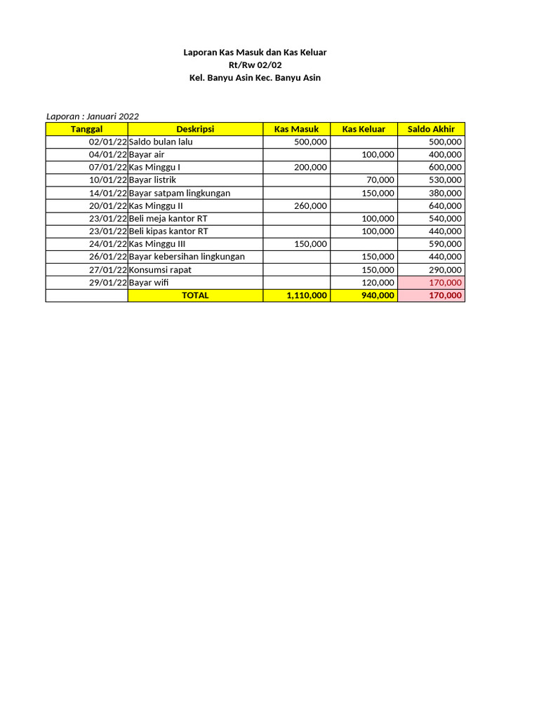 Laporan Kas Masuk dan Keluar RT 02/02 | PDF