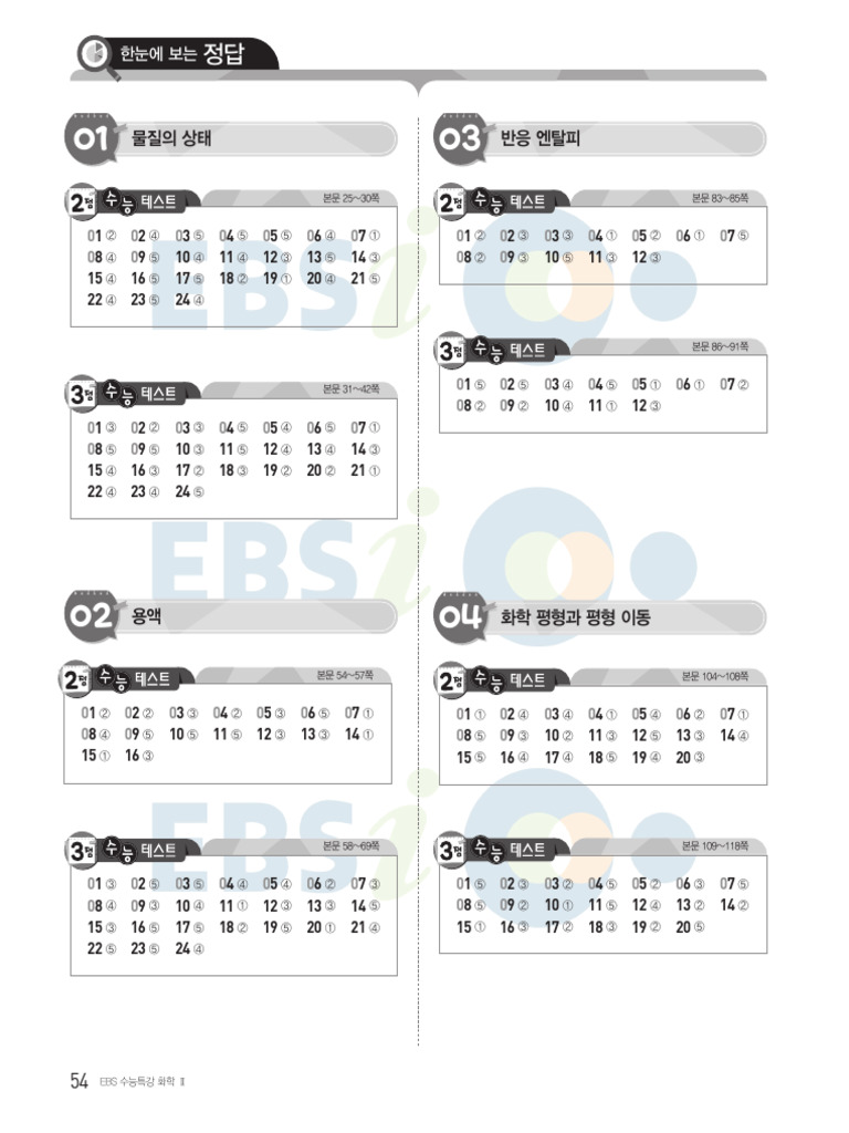Ebs 2021학년도 수능특강 화학ⅱ - 정답과해설 | PDF