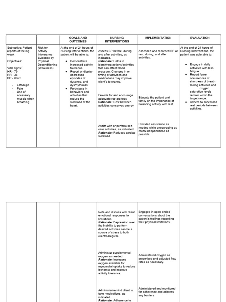 Nursing Care Plan Activity Intolerance | PDF | Nursing | Physiology