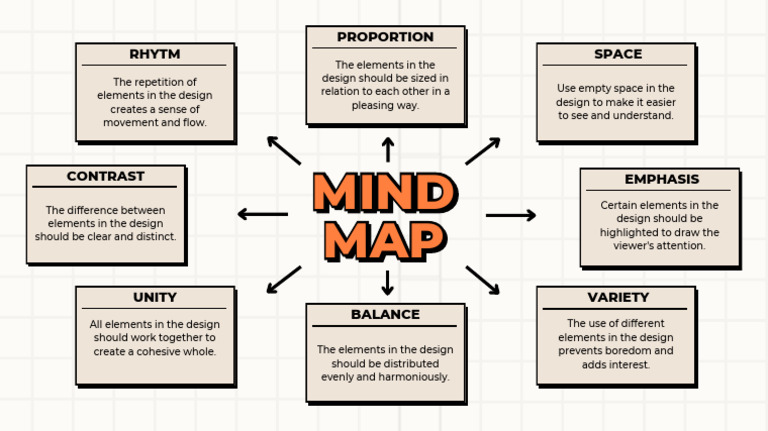 Beige Orange Modern Simple Mind Map | PDF