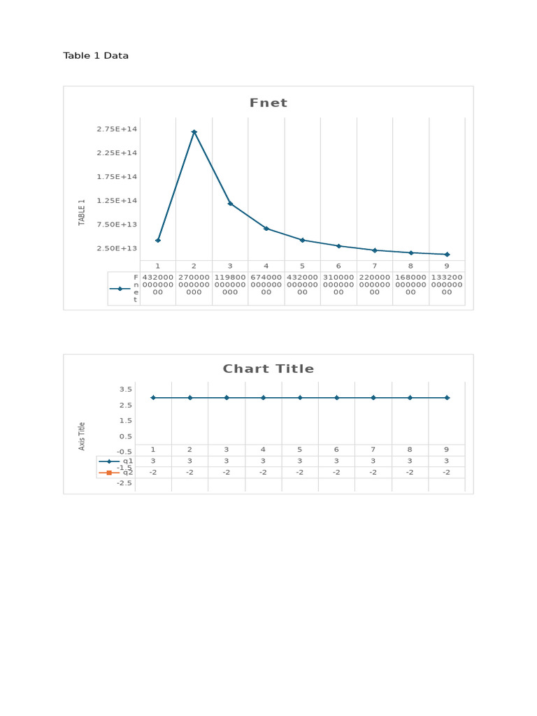Charts for Physics | PDF