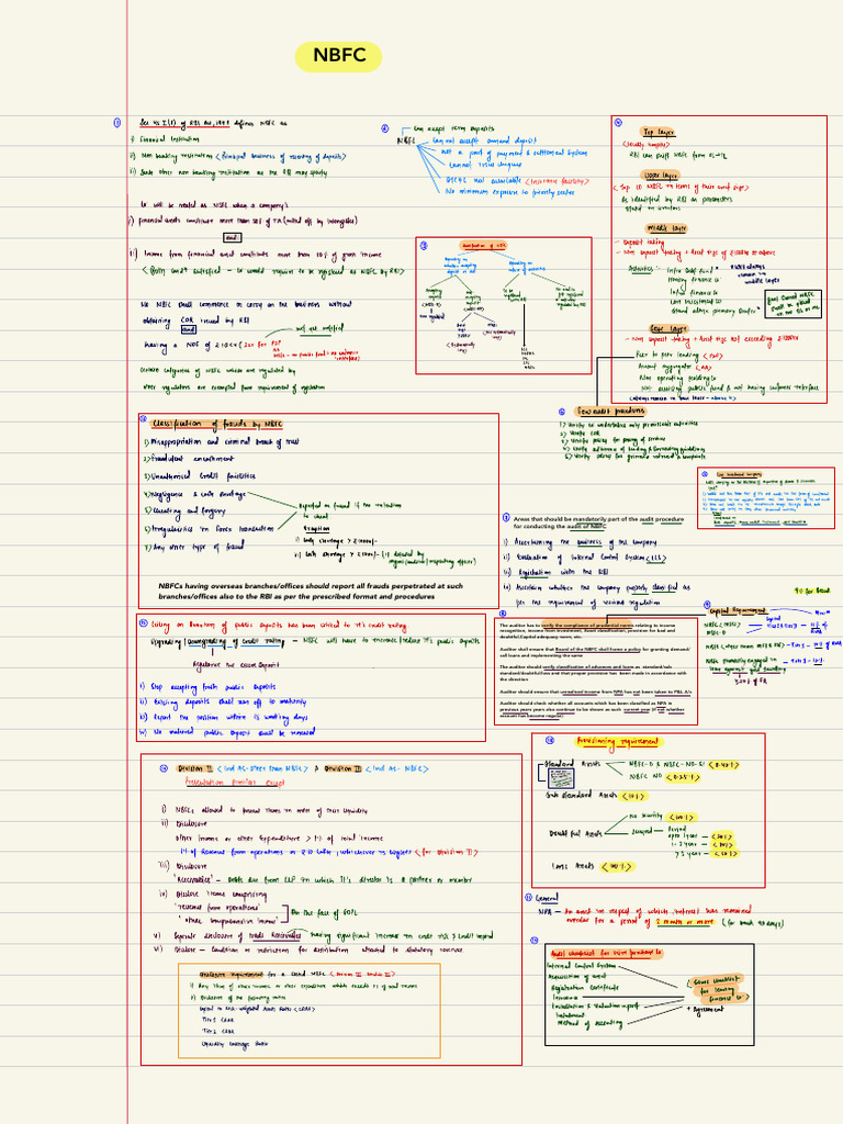 NBFC | PDF