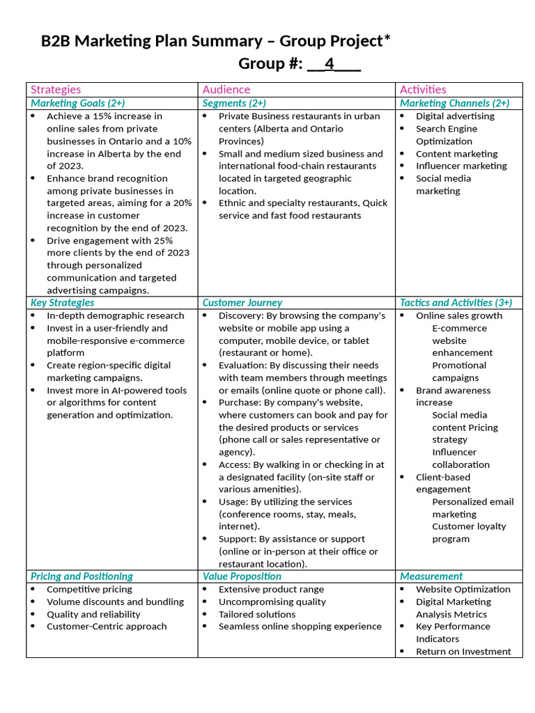 B2B Marketing Plan Summary - Group Project | PDF | Marketing | Market ...