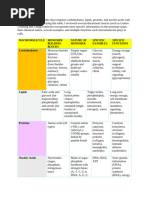 Macromolecule Summary Chart | PDF | Macromolecules | Cell (Biology)
