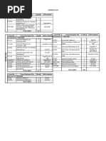 Iowa State IE Course Flowchart | PDF | Science | Engineering