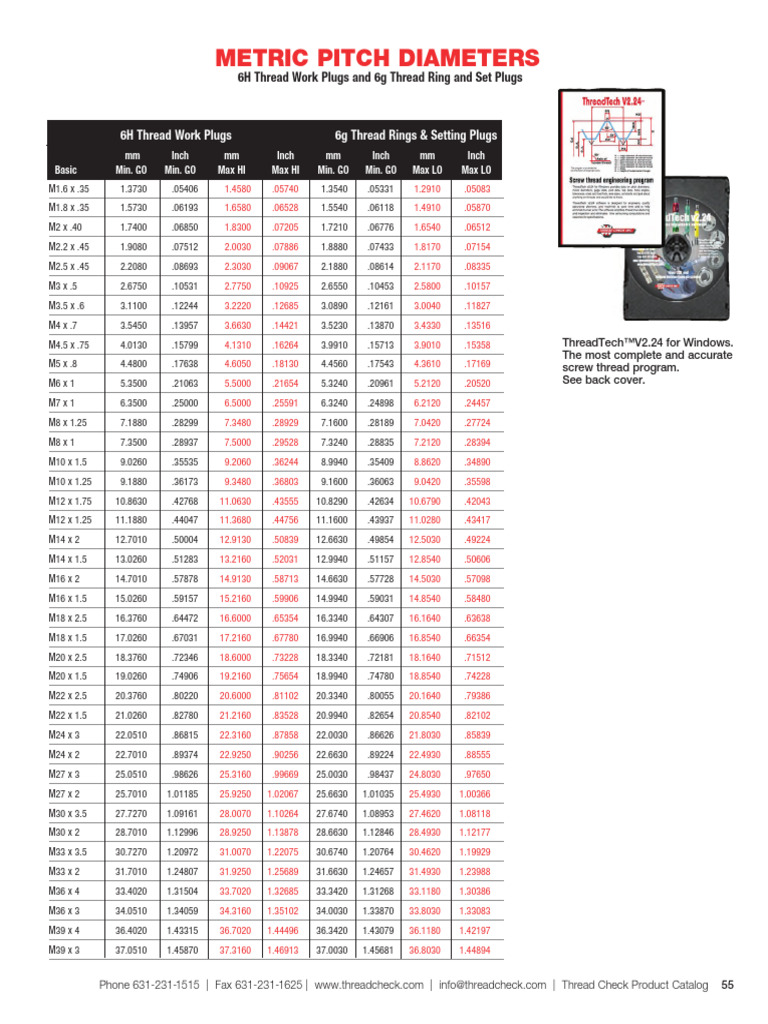 Metric Pitch Diameters Pg55 | PDF