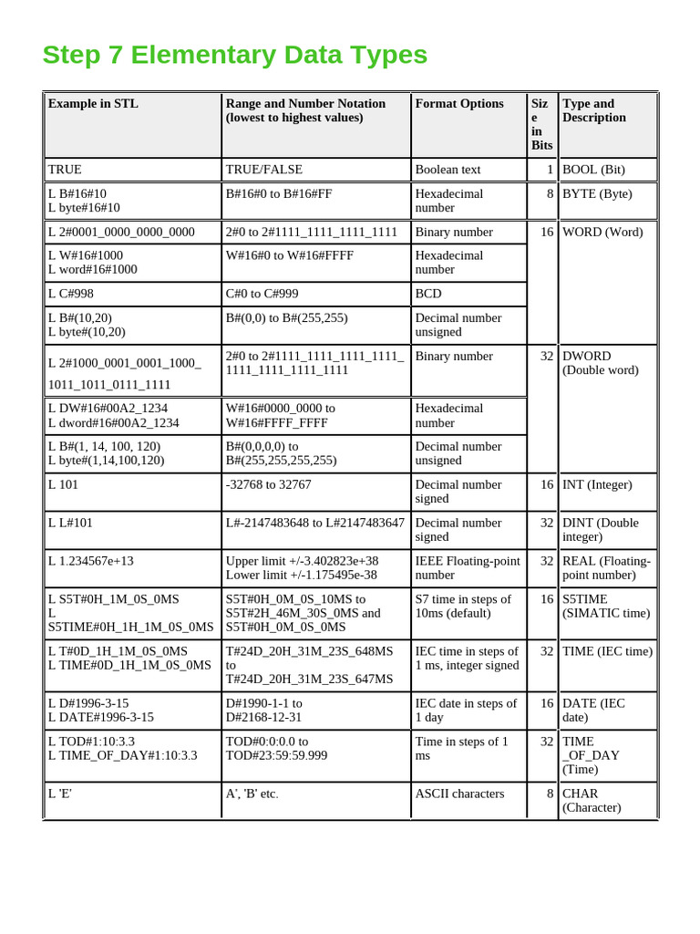 Elementary Data Types Overview Pdf Integer Computer Science Boolean Data Type