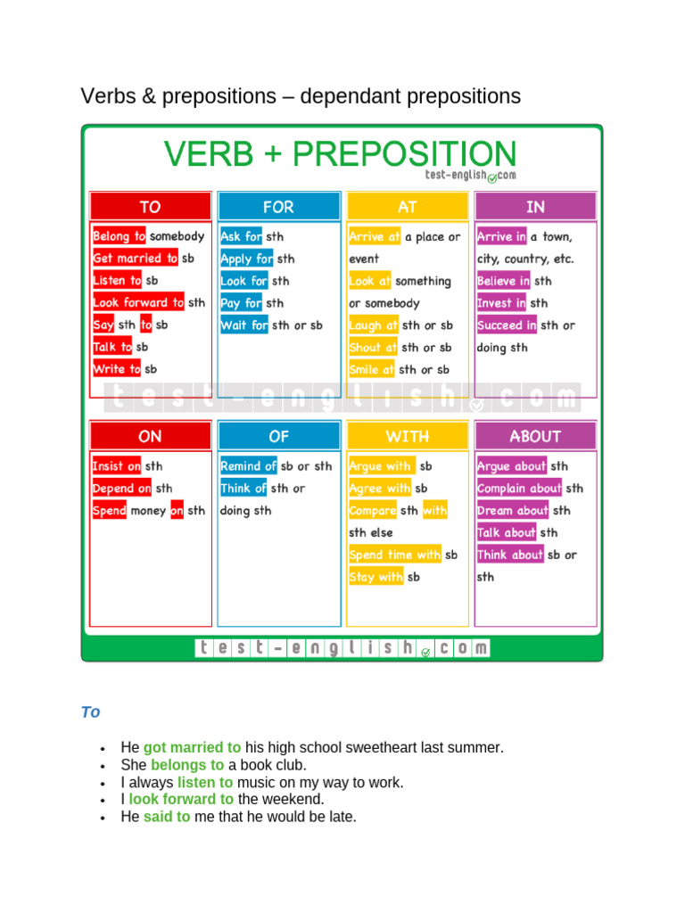 Word Dependent Prepositions | PDF